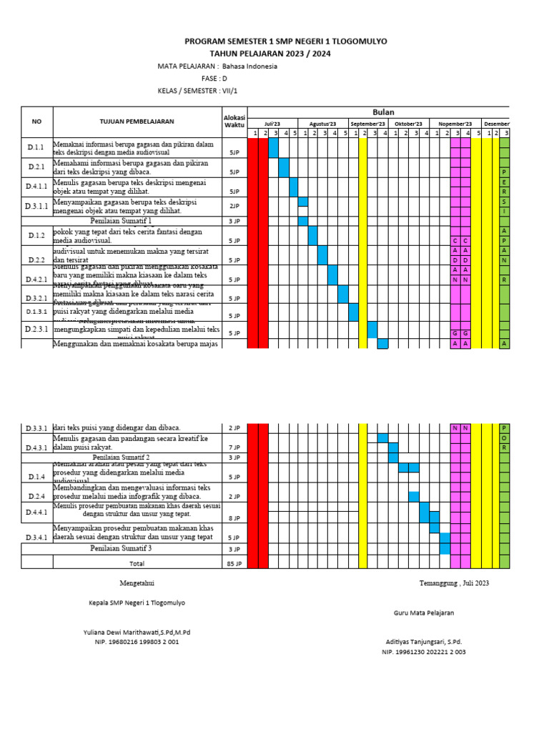 Promes Bahasa Indonesia Kelas 7 SMP | PDF
