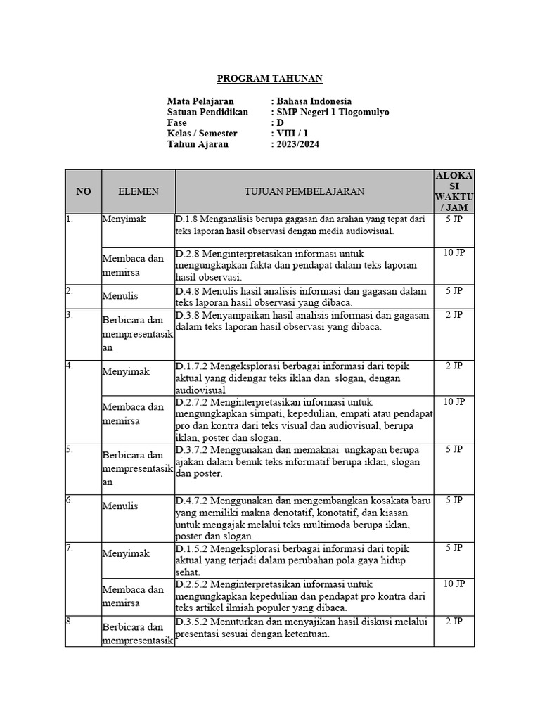 Prota Bahasa Indonesia Kelas 8 2023 2024 | PDF