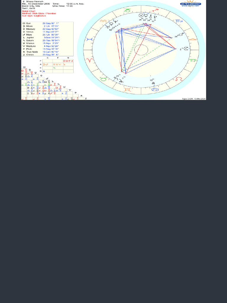 Astrodienst Online - Free Astrology Chart 75 | PDF Astrodienst Online - Free Astrology Chart 75 | PDF