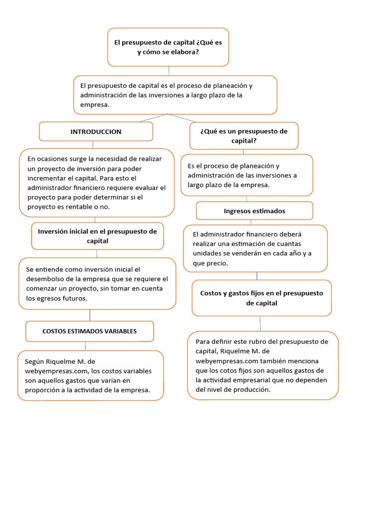 Presupuesto de Capital: Guía Completa | PDF | Presupuesto | Business