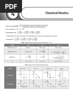 Formula Sheet of Chemical Kinetics | PDF | Reaction Rate | Process ...