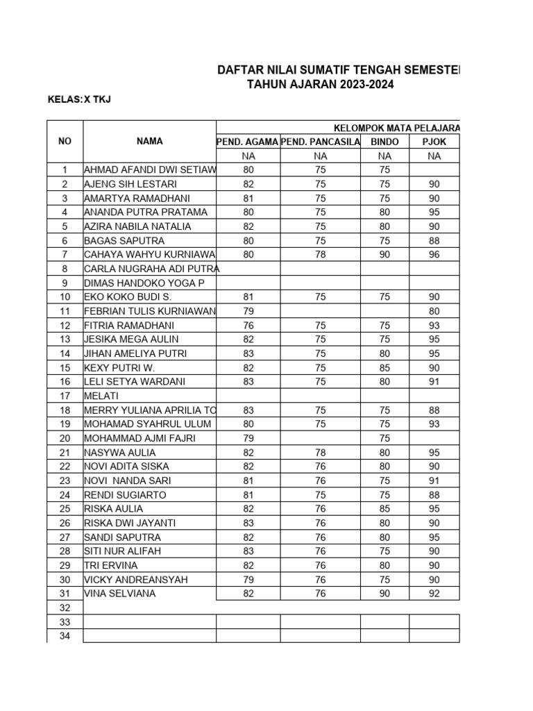 Rekap Nilai Sts Genap 2023-2024 | PDF