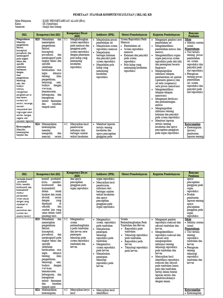D. Pemetaan SKL, Ki, KD | PDF | Pengembangan Diri | Kesehatan Holistik