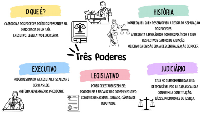 Divisão e Funções dos Três Poderes | PDF | Política