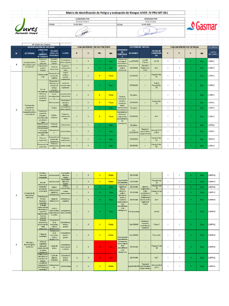 JV-PRV-MT-001 Matriz de Identificación de Peligro y evaluación de ...