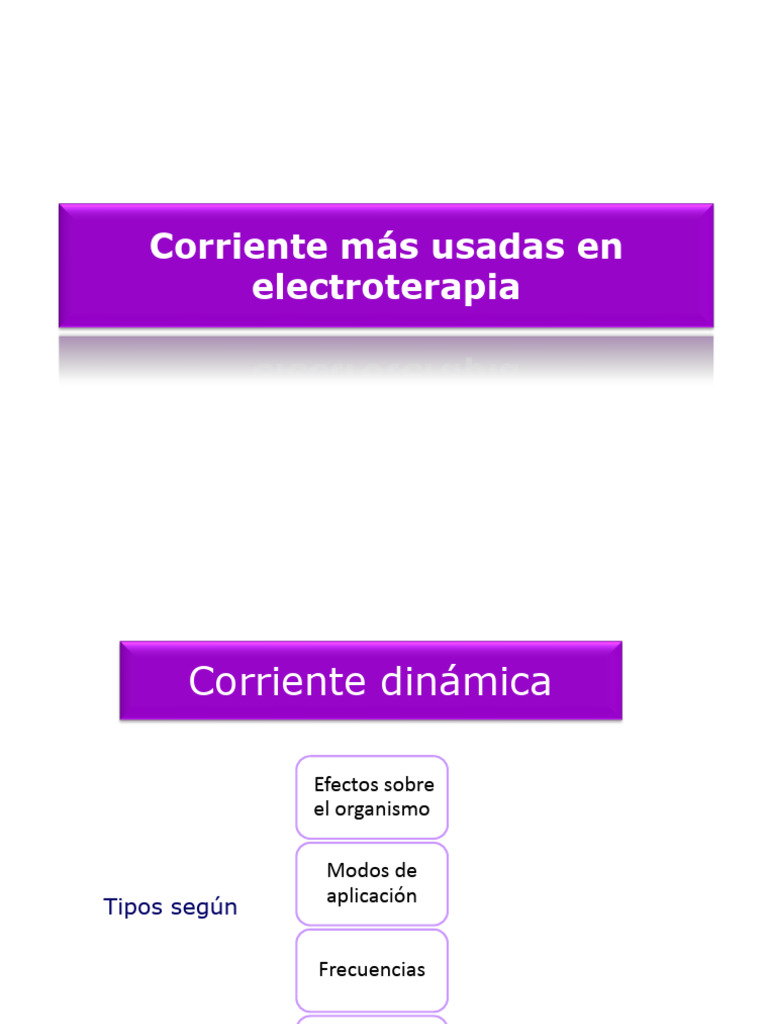 Tipos de Corrientes en Electroterapia | PDF | Frecuencia | Corriente ...