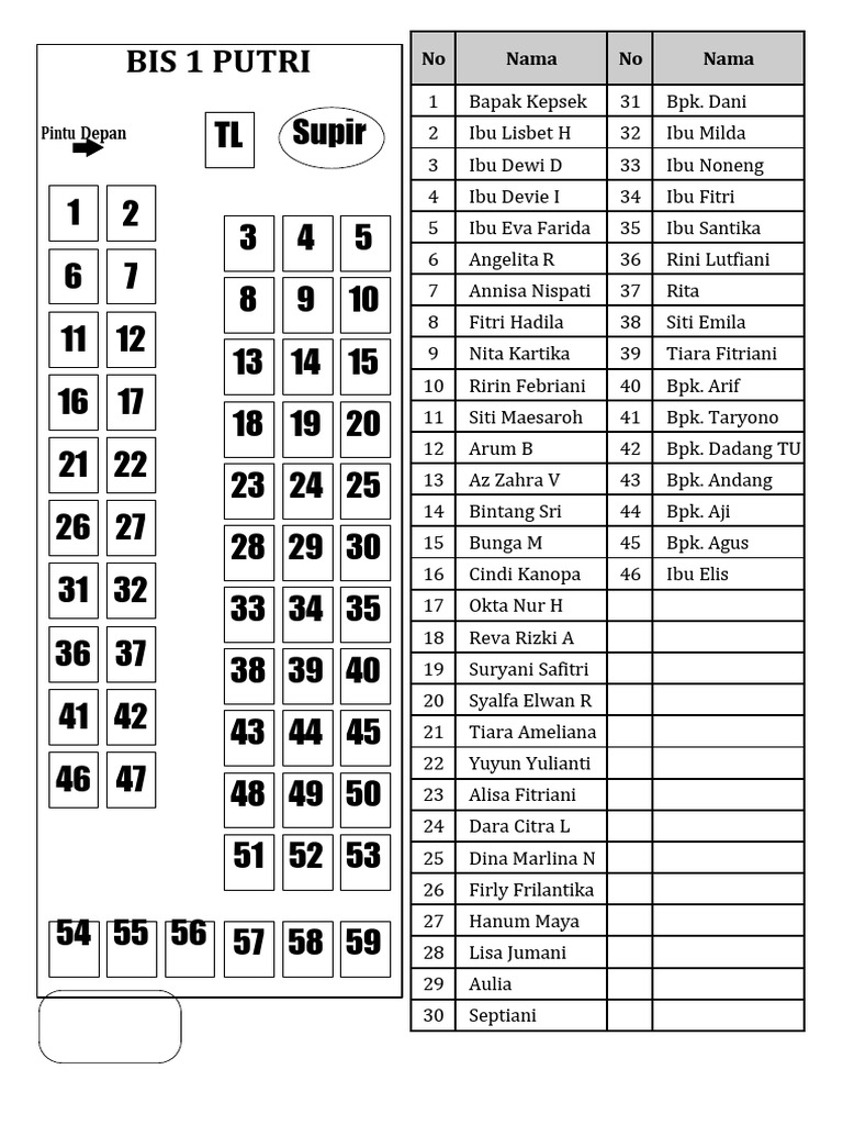 Daftar Penumpang Bus Putri & Putra | PDF