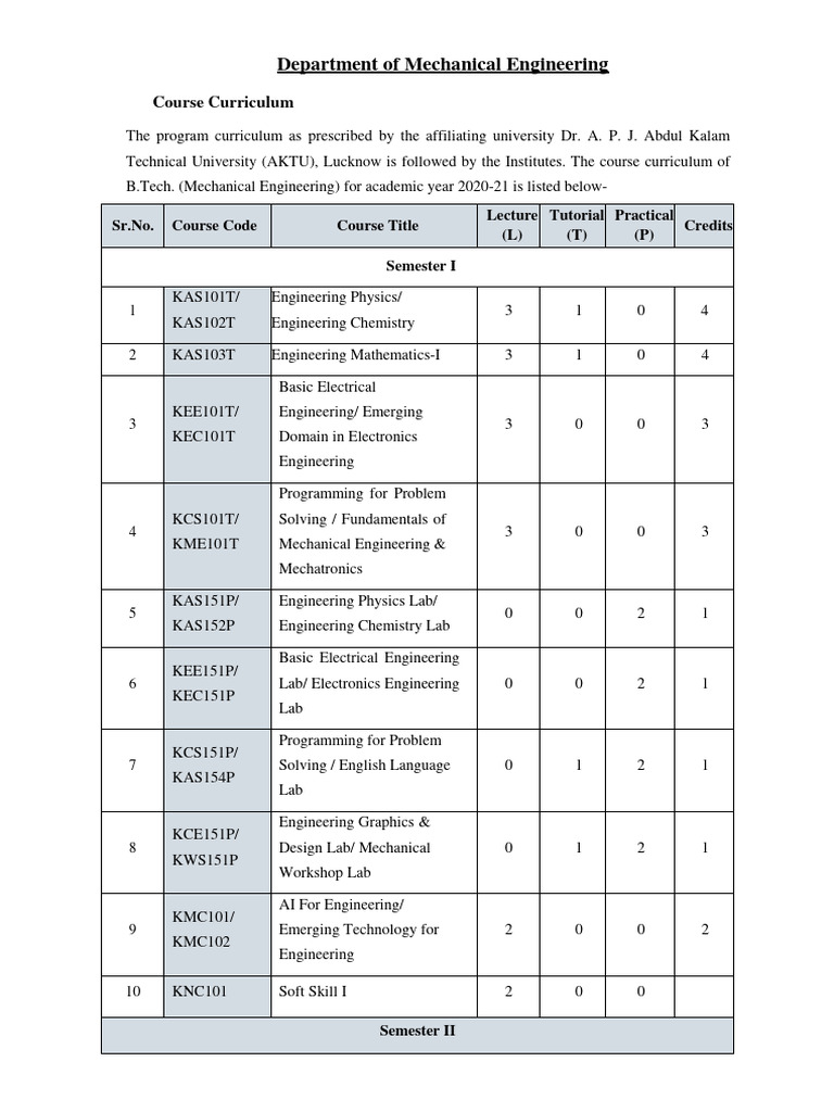 Course Curriculam - ME | Download Free PDF | Engineering | Mechanical Engineering
