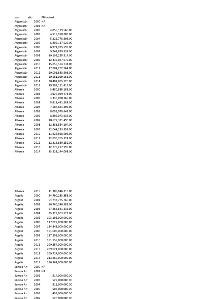 PIB | PDF | Fiyi | Bahrein