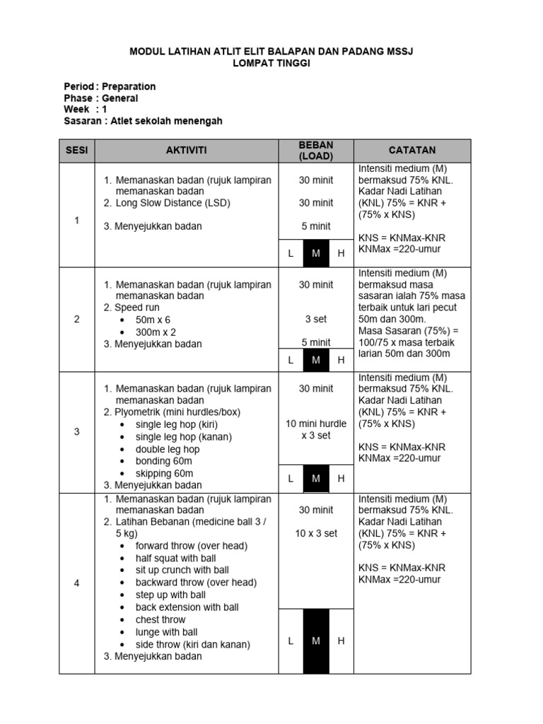 Manual Latihan Lompat Tinggi MSSJ 2016 | PDF