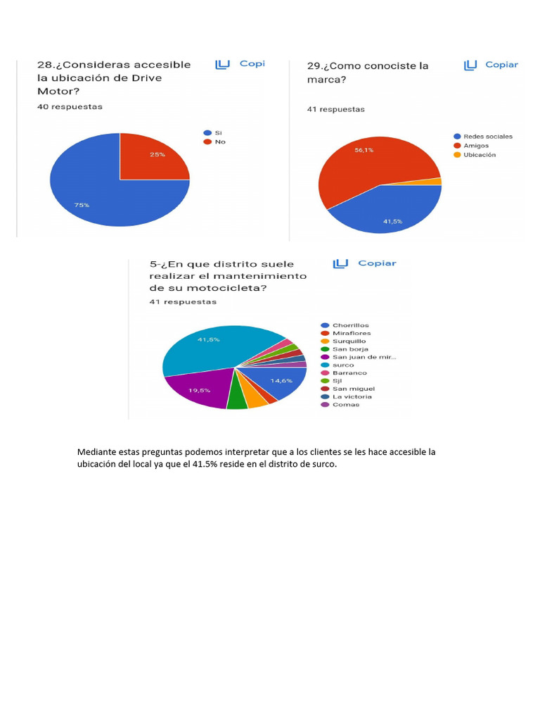 Conclusiones AA4-2 | PDF | Negocios