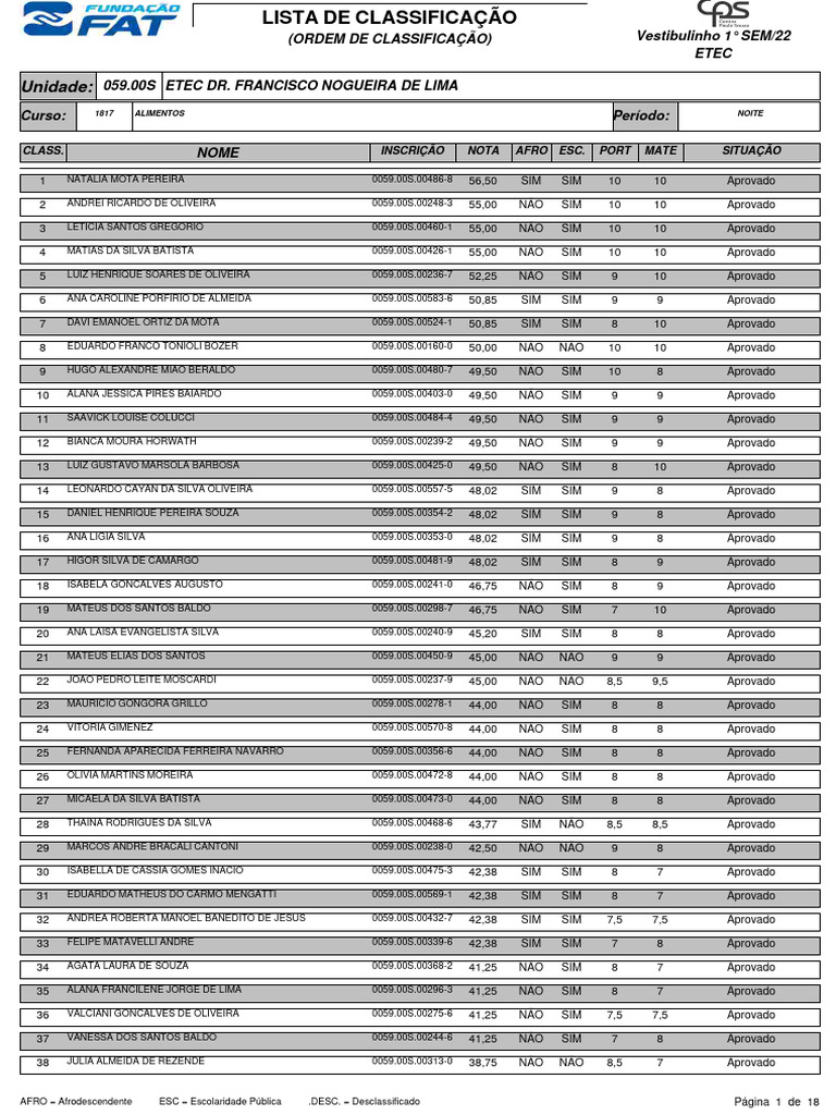 Opcao1 059.00S Lista de Classificacao Class 1a Chamada 1a Opcao | PDF