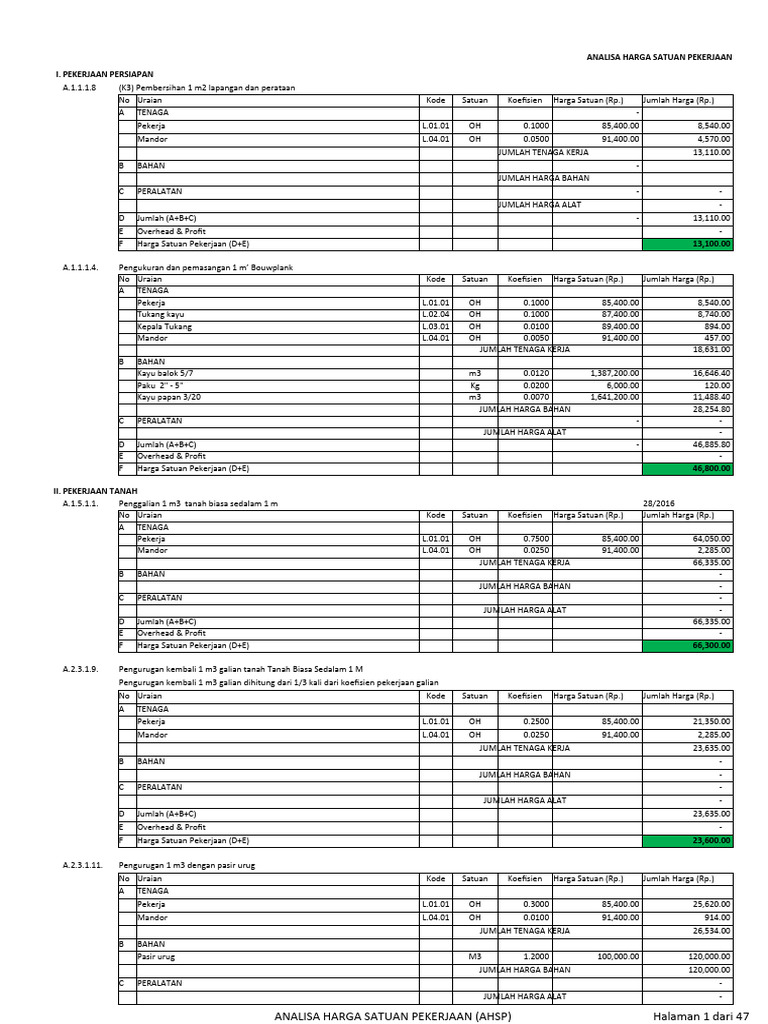 Analisa Harga Satuan Pekerjaan (AHSP) | PDF