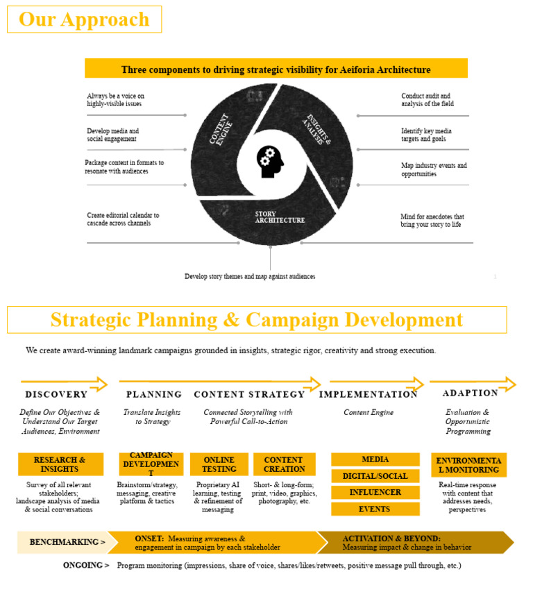 Three Components To Driving Strategic Visibility For Aeiforia ...