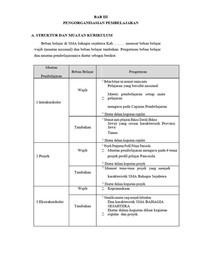 Bab 3 Pengorganisasian Pembelajaran | PDF