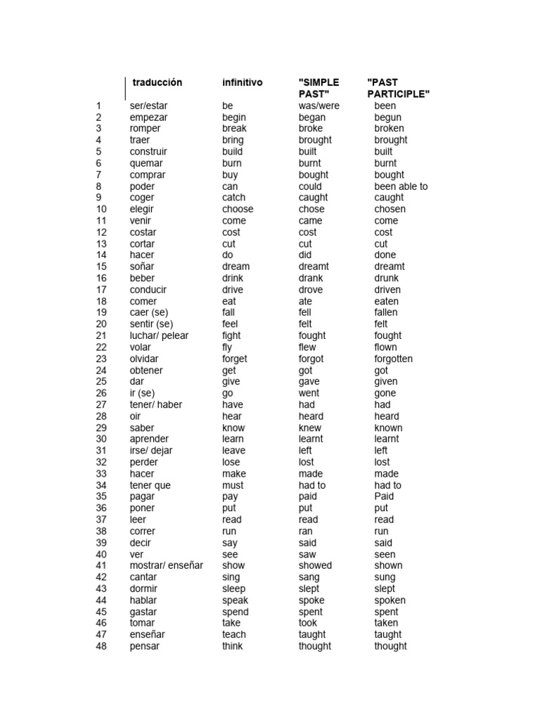 Lista Verbos | Download Free PDF | Linguistics