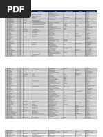 Bir Rdo 51 Lists of Authorized Banks | PDF | Metro Manila | Philippines