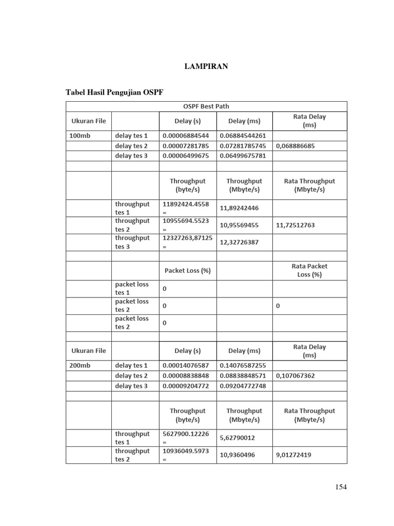 Lamp Iran | Download Free PDF | Networking Standards | Telecommunications Standards