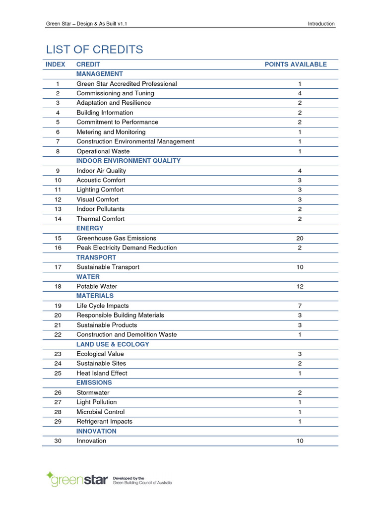 00 List of Credit v1.1 July2015 | PDF | Life Cycle Assessment | Waste