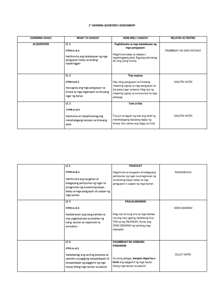 1st grading QUARTERLY ASSESSMENT | PDF