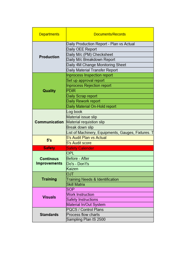 Daily Work Managment | PDF