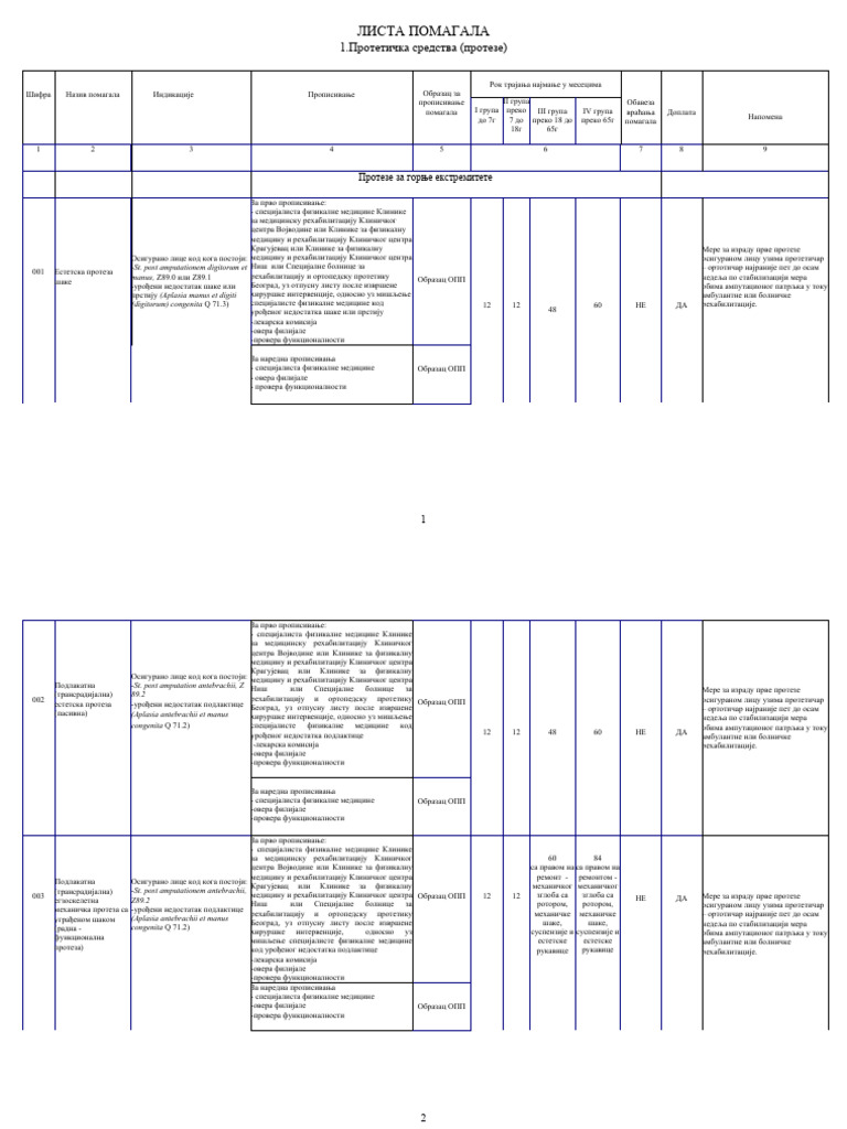 2 Lista Pomagala 2020. | PDF