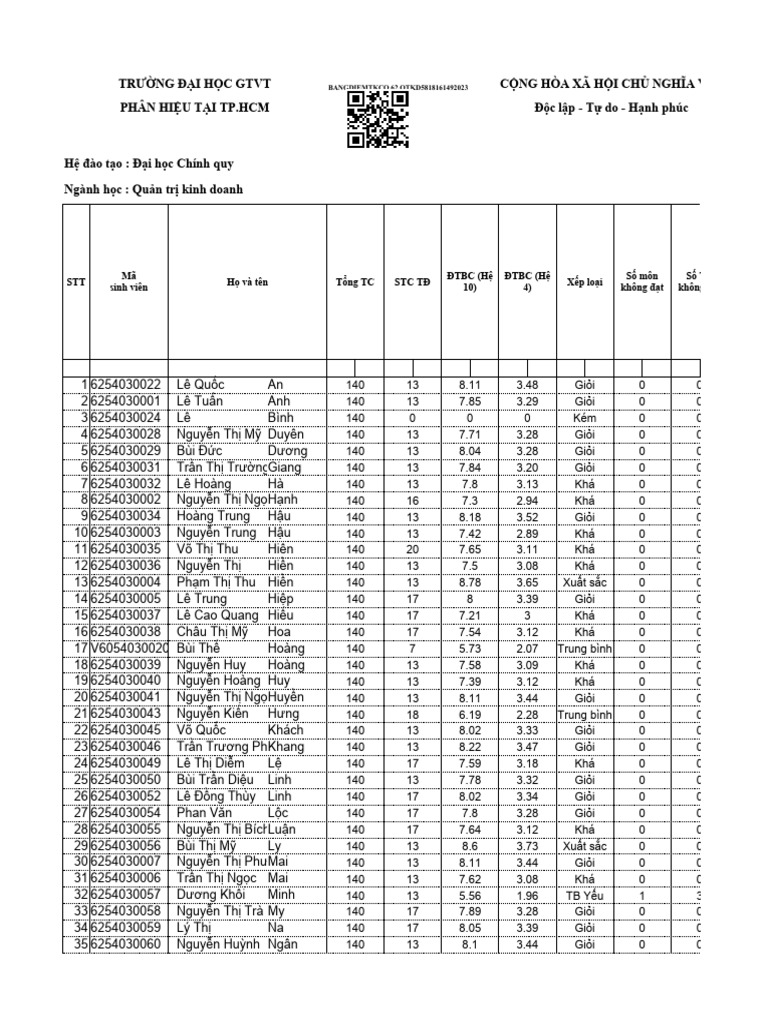 Bang Diem Hk II 2022 - 2023 | PDF