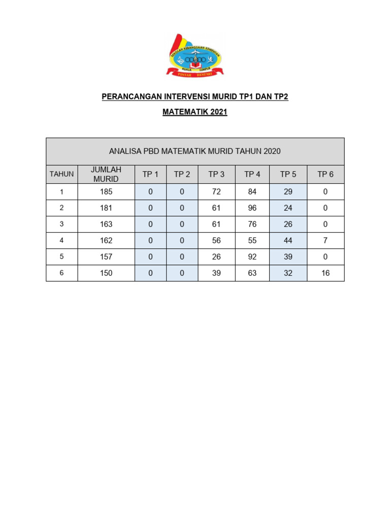 Perancangan Intervensi Murid TP1 Dan TP2 | PDF Perancangan Intervensi Murid TP1 Dan TP2 | PDF