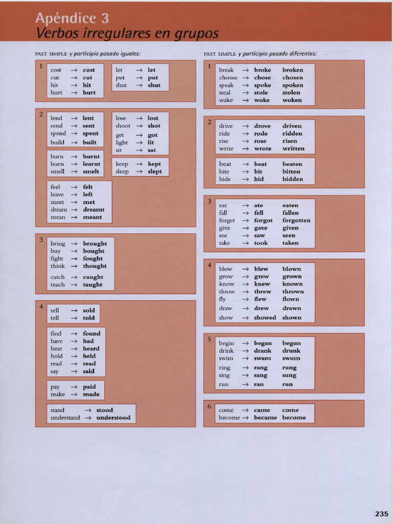 Verbos Irregulares Guia Para Aprenderlos Pdf