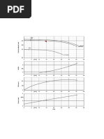 KSB Pump Performance Curves Guide | PDF | Turbomachinery | Laboratory ...