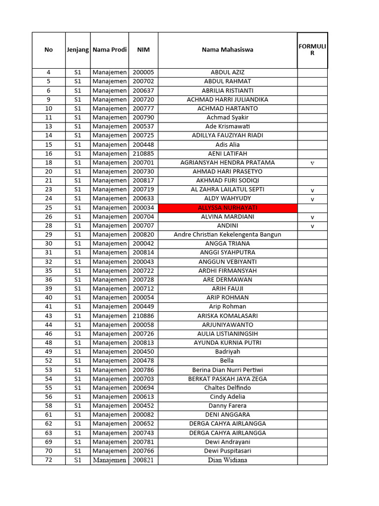 2020 Belum Lengkap - 31 Mei 2024 Dhimas | PDF