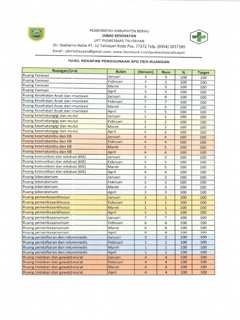 5.5.3 A BUKTI MONITORING PENGGUNAAN APD | PDF