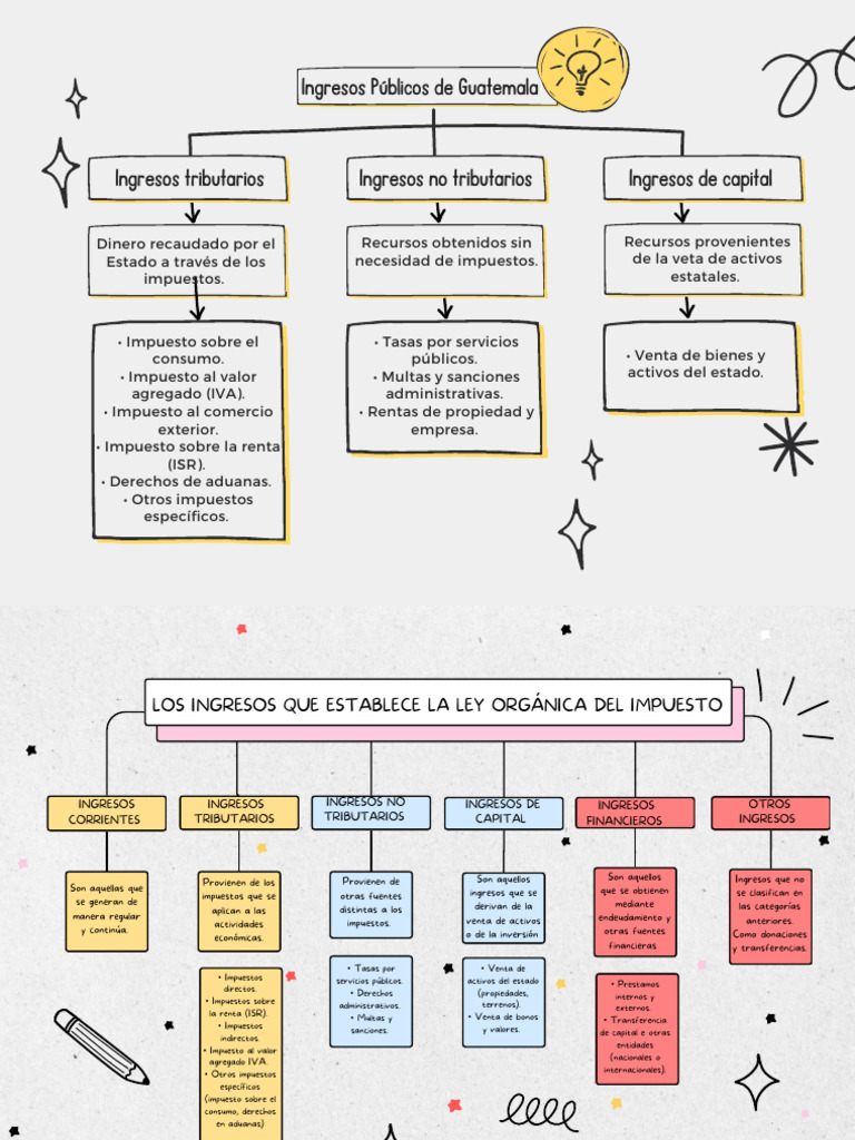 Organizador Gráfico Con Una Idea Principal y Tres Ideas Secundarias ...