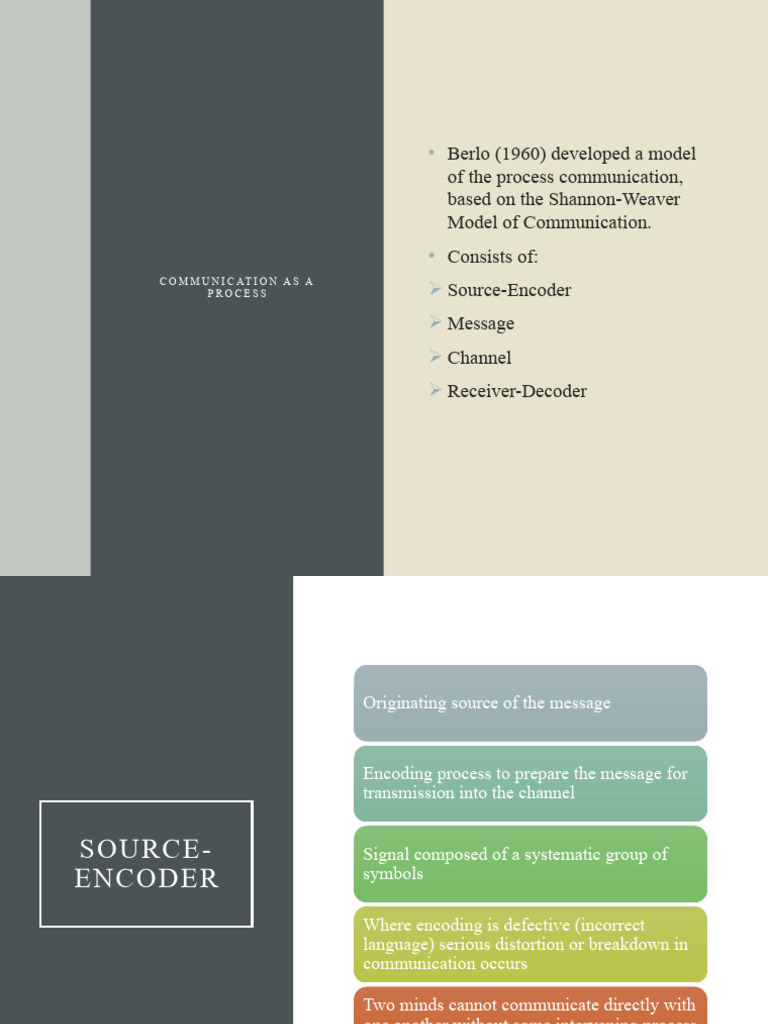 01 Communication As A Process | PDF | Communication | Human Communication
