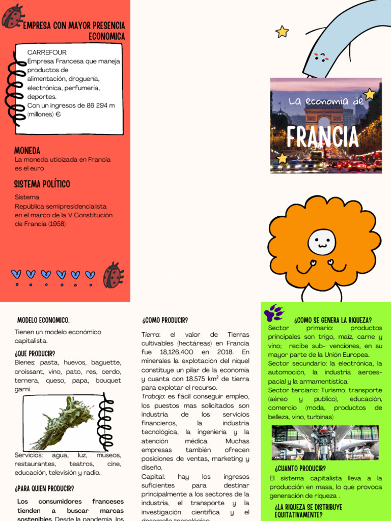 Economía Francesa | PDF | Francia | Business