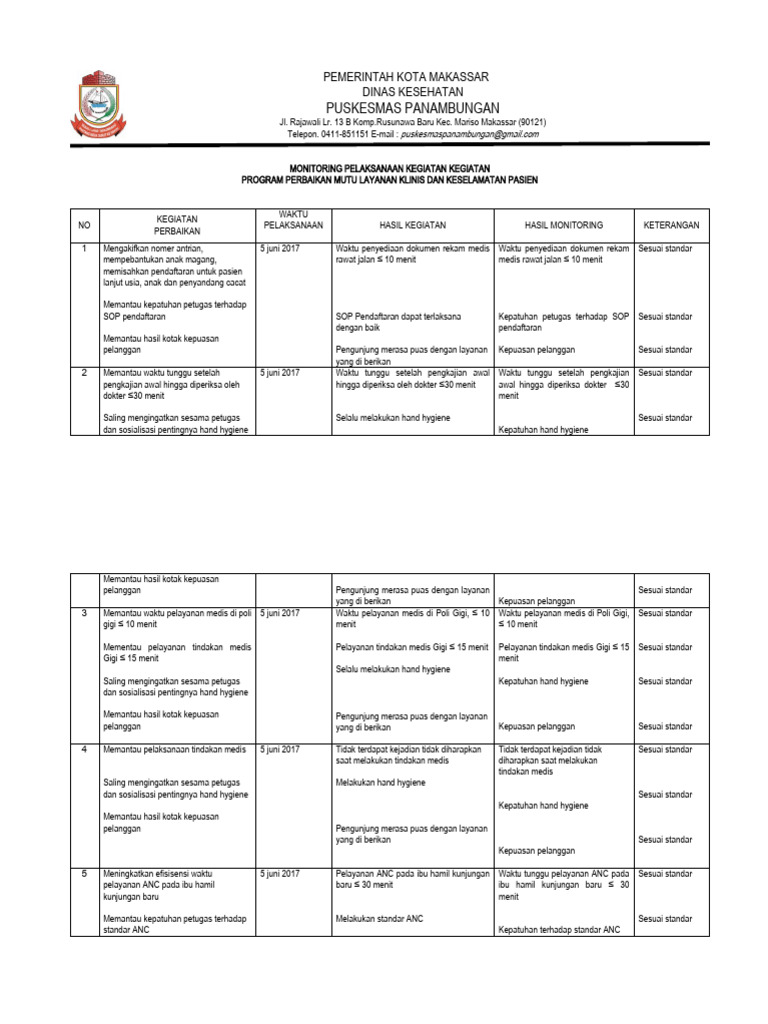 9.4.4.2 C. Monitoring Pelaksanaan Program Perbaikan Mutu Layanan Klinis Dan Keselamatan Pasien | PDF