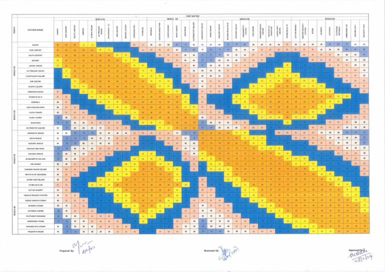 Updated Fare Chart | PDF