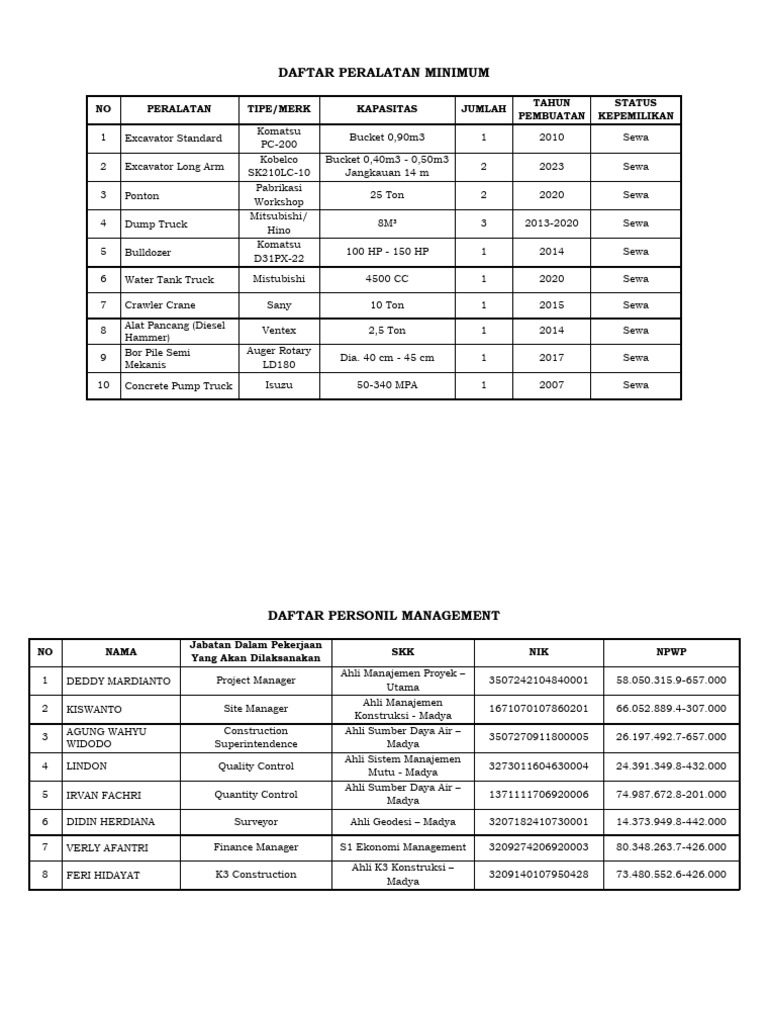 Daftar Peralatan Dan Personil | PDF