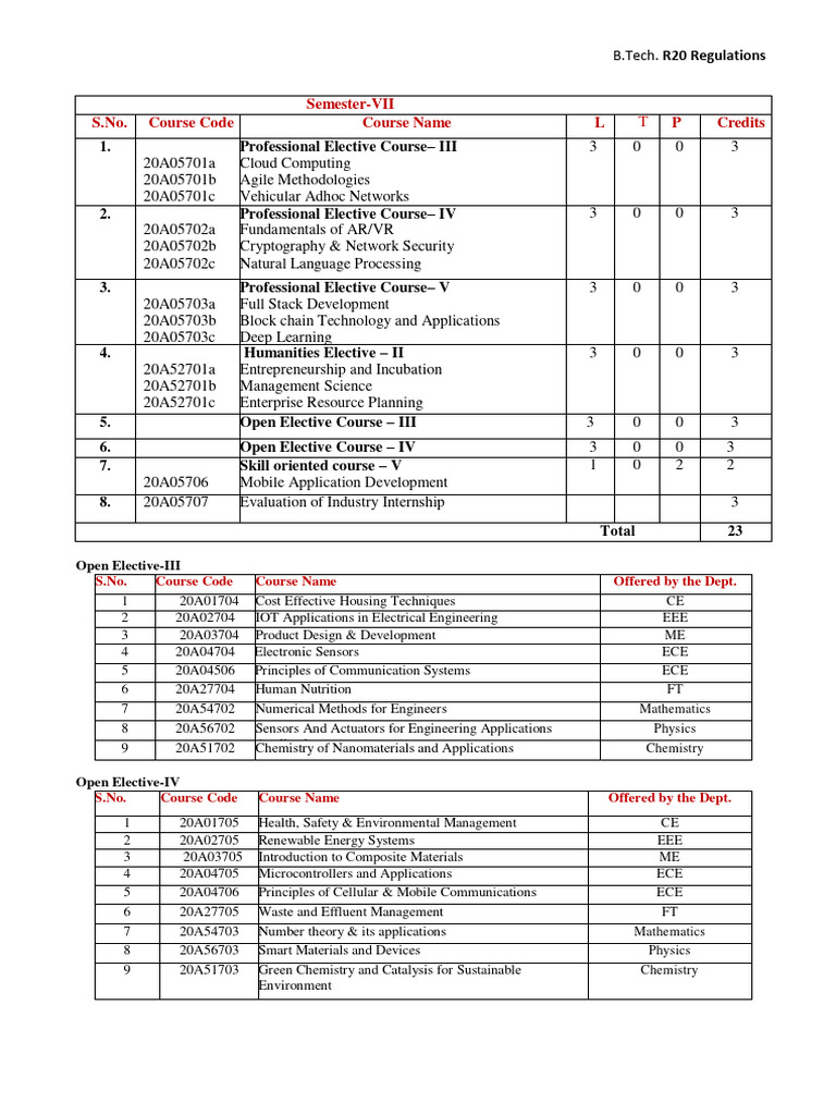 4-1 Syllabus (R20) | PDF | Cryptography | Agile Software Development