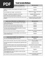 The SHAWSHANK REDEMPTION Study Guide | PDF