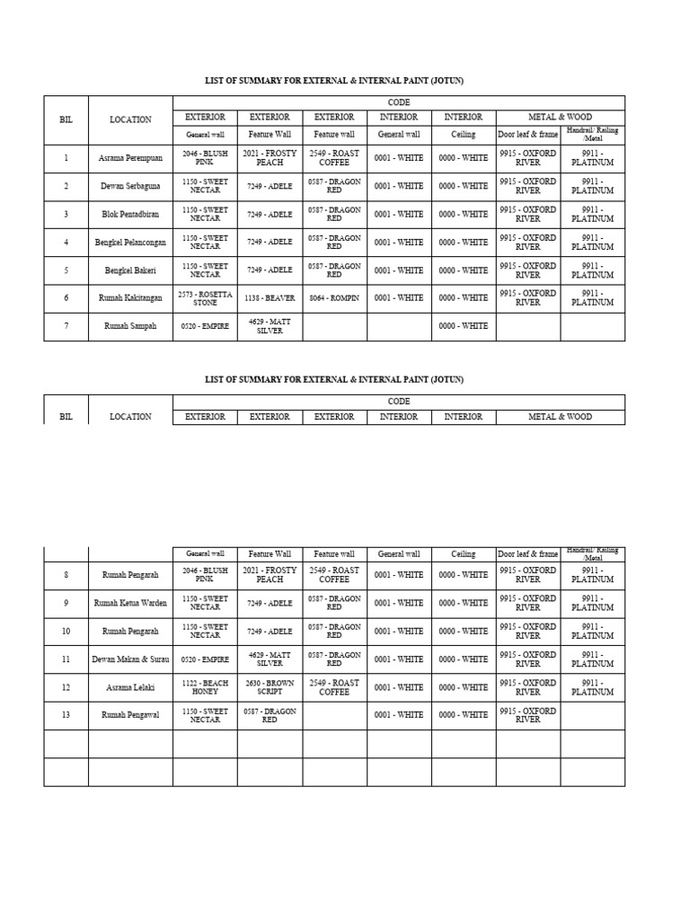 Summary of External Painting | PDF