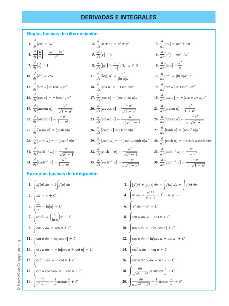 DERIVADAS ELEMENTALES | PDF