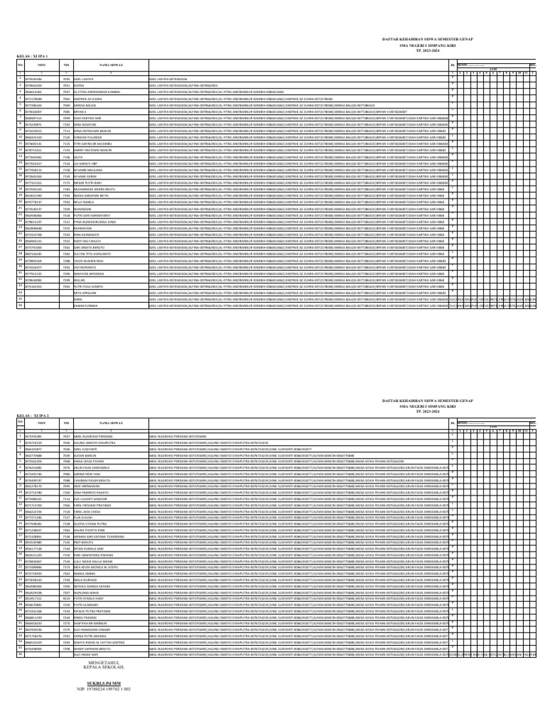 Absen TP.2023-2024 SMT 2 (Google Form) | PDF