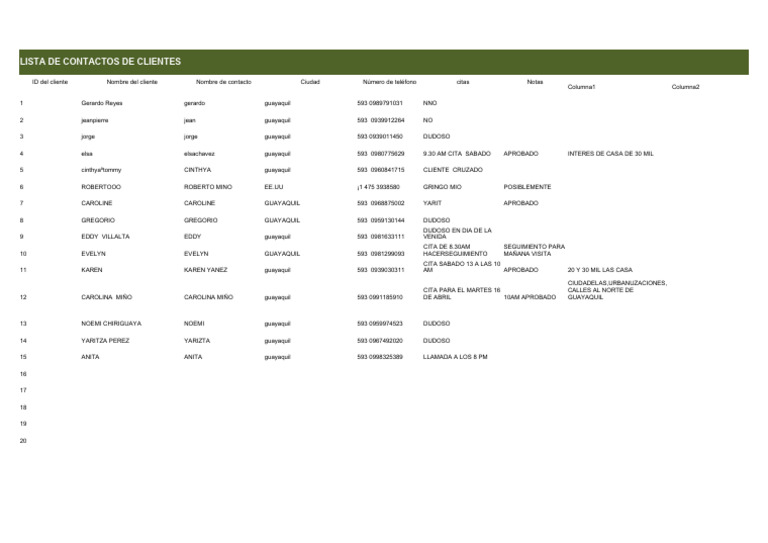 Lista Básica de Contactos de Clientes | PDF
