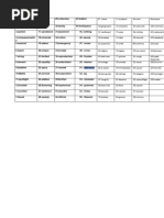 1930's American Surnames | PDF