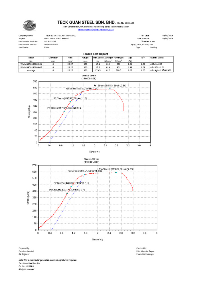 A6 Steel Stress Strain Test | Download Free PDF | Mechanical ...