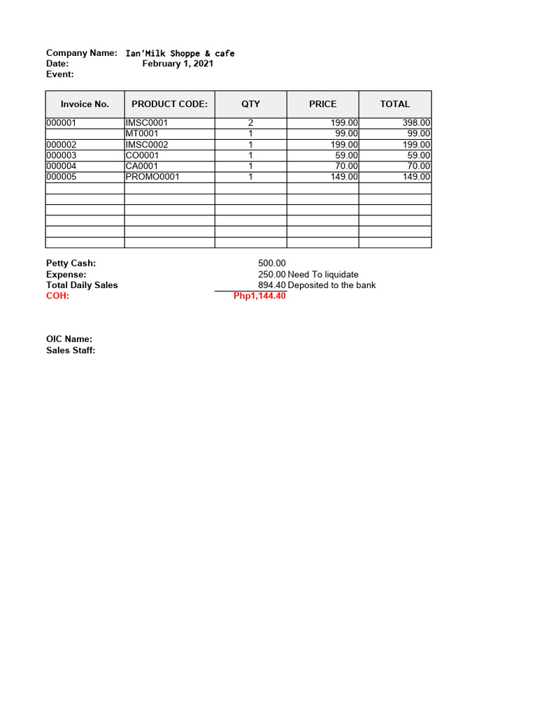 Ian's Milk Shoppe Invoice Summary | PDF | Economies | Money