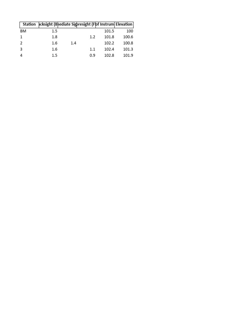 Road Survey Sample | PDF