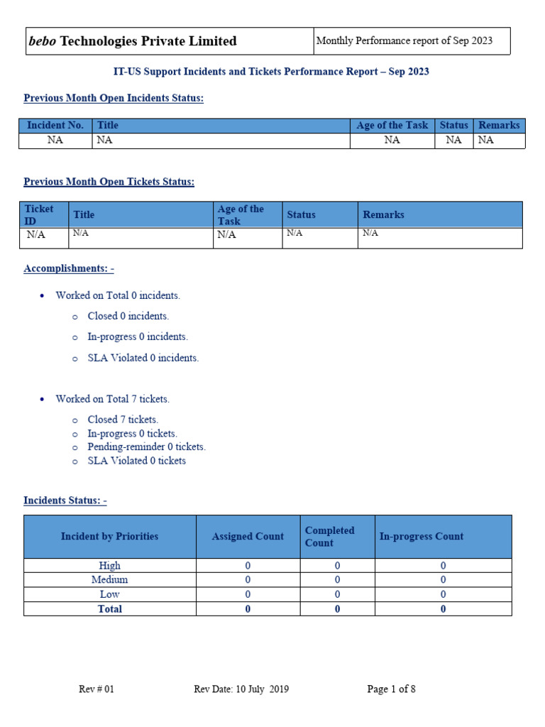 It Us Support Reports 2 PVT Incidents and Tickets Performance Report ...