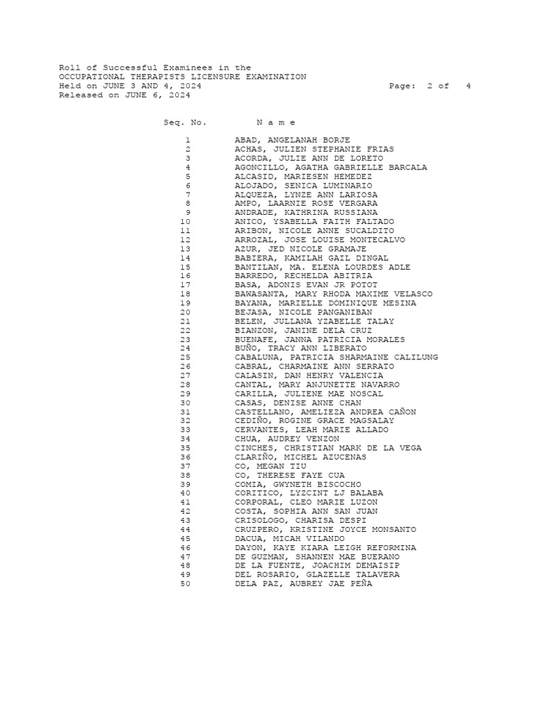 Roll of Successful Examinees in The OCCUPATIONAL THERAPISTS LICENSURE ...